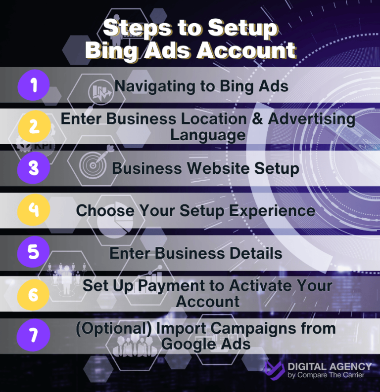 Bing Ads Setup 2025: Dominate Microsoft Ads