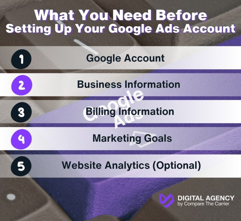 Google Ads Account Creation In 2025: The BEST Step-by-Step Guide