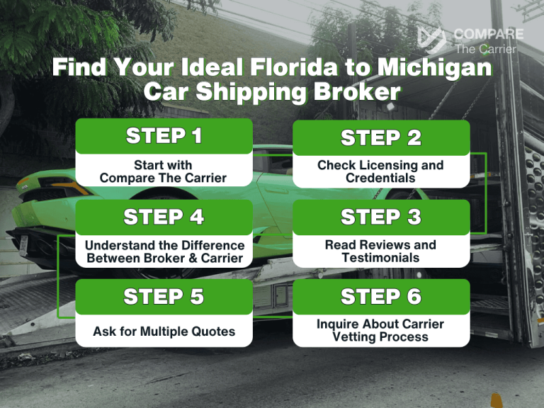Ship Car From Florida To Michigan | Broker Quotes 2026