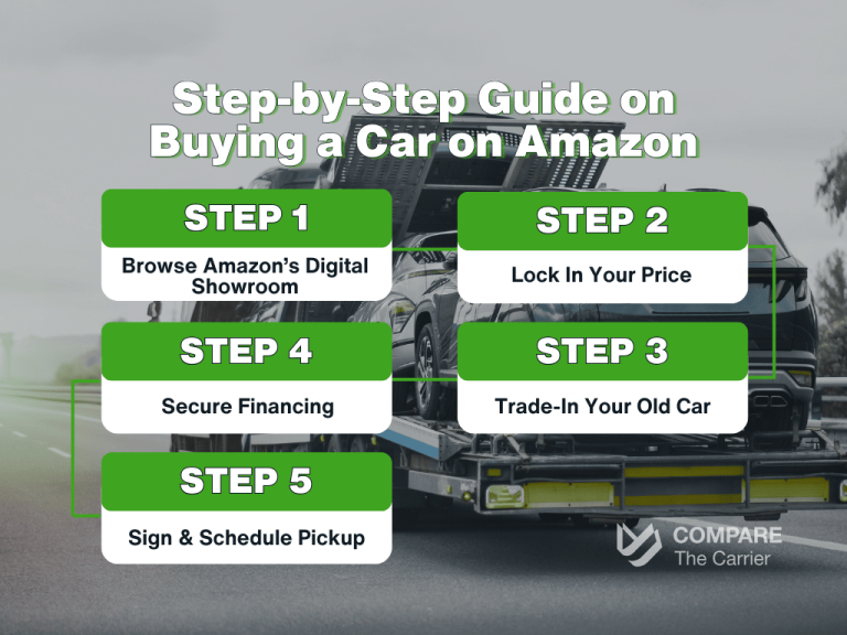 How To Buy A Car On Amazon & Ship It Home Safely (2026)