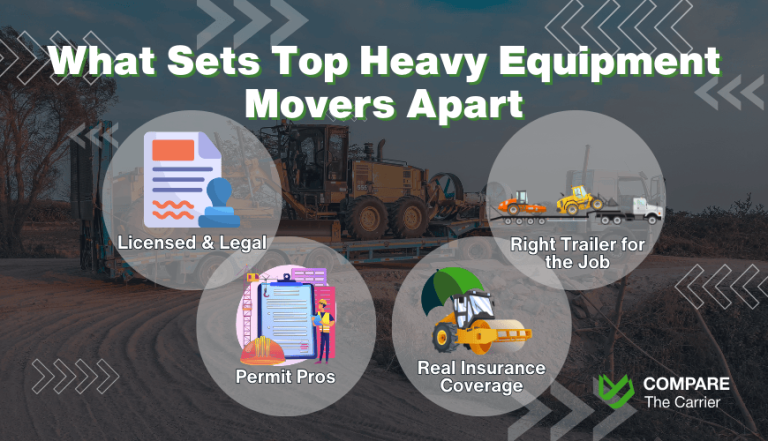 Top Heavy Equipment Movers In 2025 | Compare The Carrier