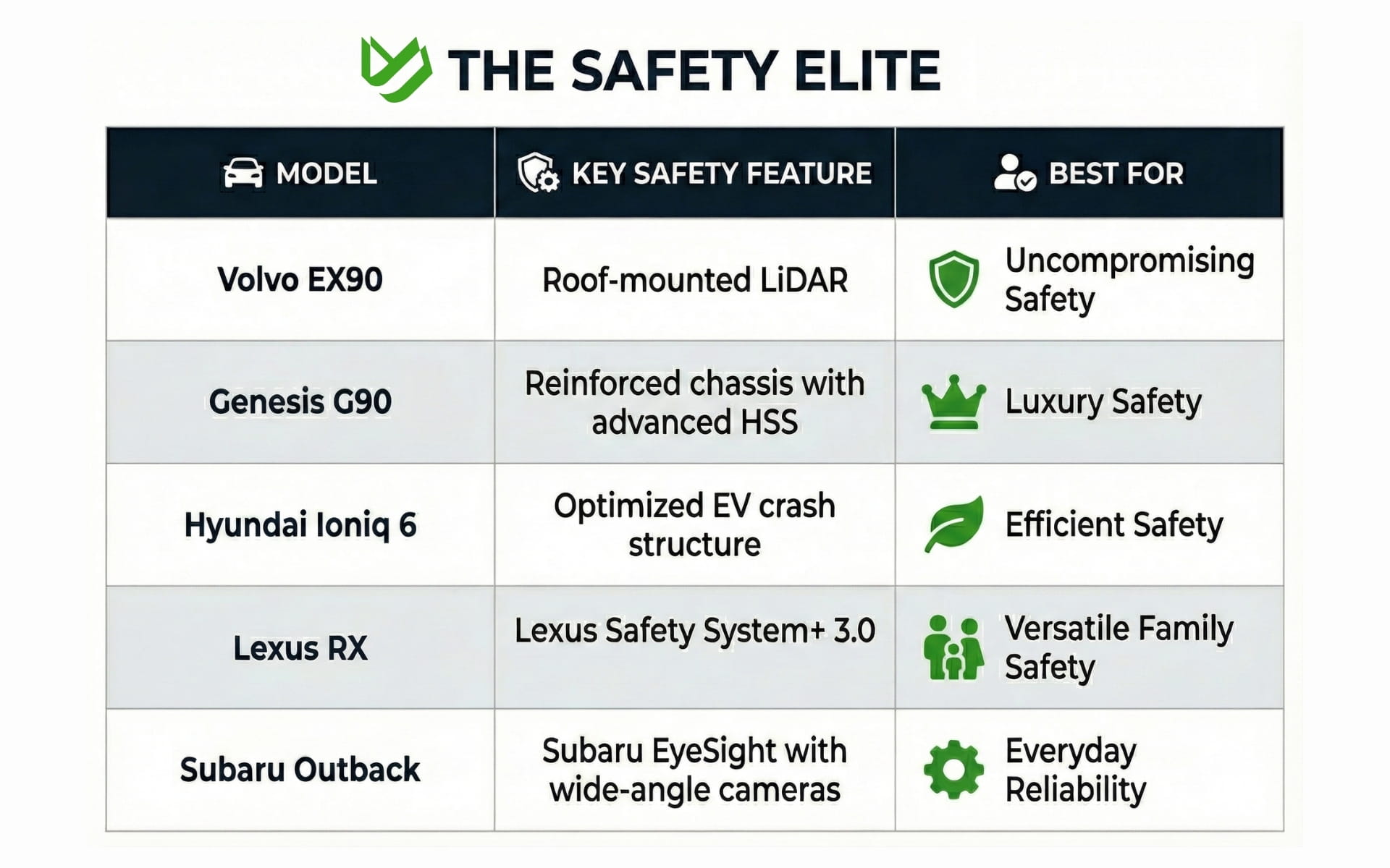 Top Safety-Rated Cars In The U.S. (2025–2026 Guide)