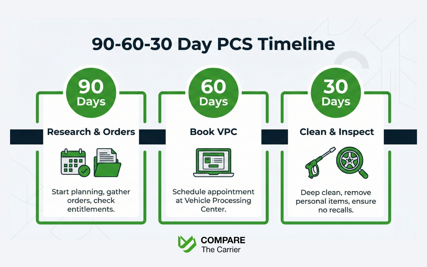 PCS POV Shipping 2026: Stress-Free Step-by-Step Guide